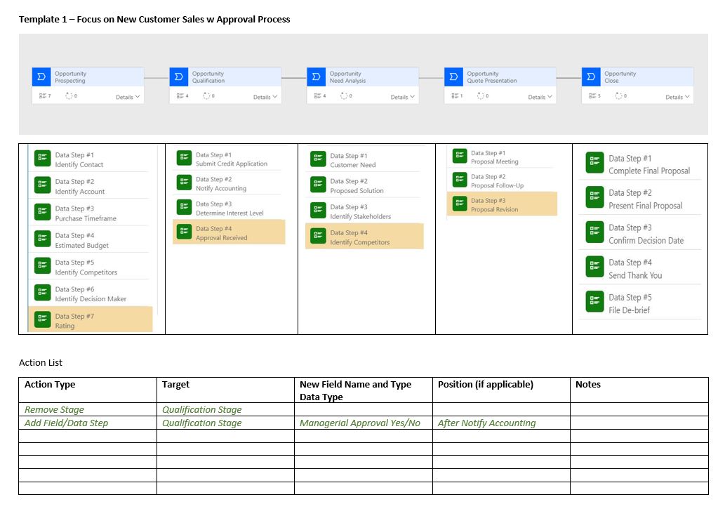 Custom Business Process Flow for Microsoft Dynamics 365 CRM